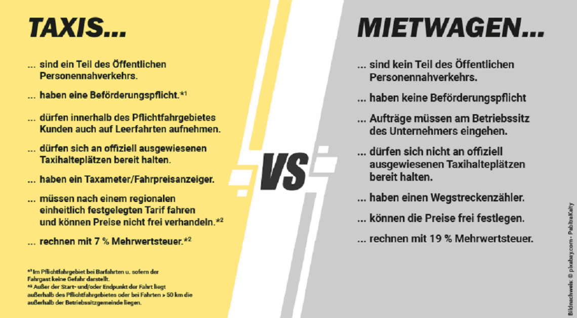Was ist der Unterschied zwischen Taxi und Mietwagen?